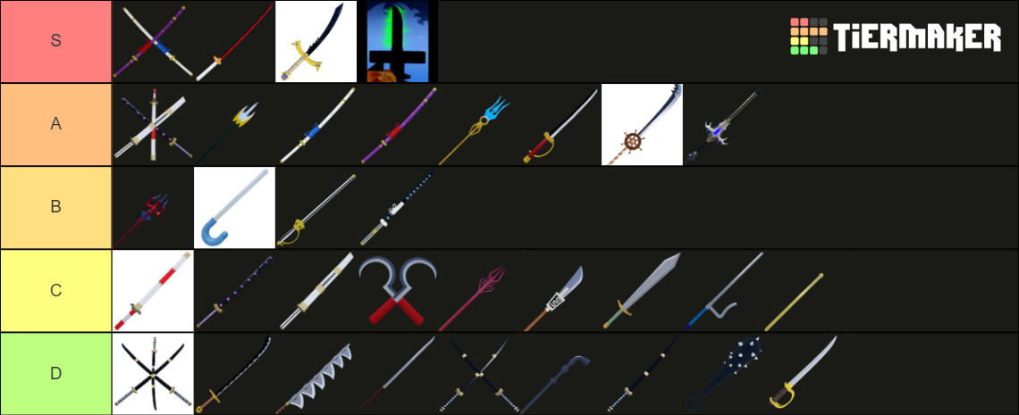 BLOX FRUITS /SWORDS Tier List (Community Rankings) - TierMaker
