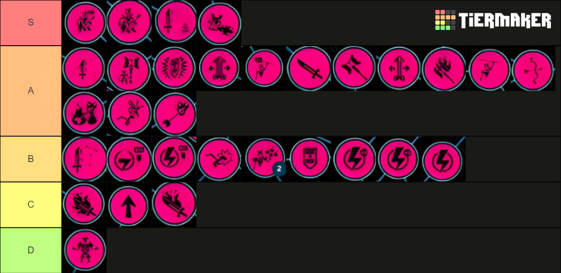 Clone drone danger zone upgrades Tier List (Community Rankings) - TierMaker