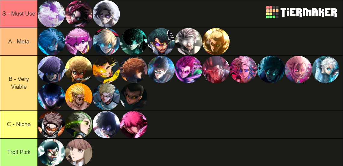 All Blue Lock Players (Chapter 297+) Tier List (Community Rankings ...