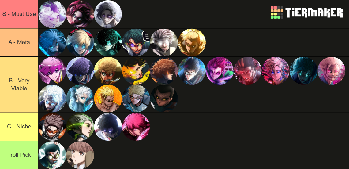 All Blue Lock Players (Chapter 297+) Tier List (Community Rankings ...