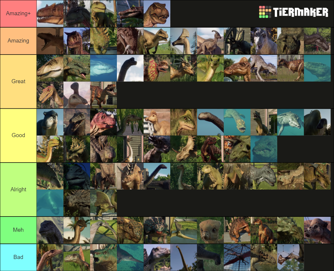 Jurassic World Evolution 2 All Creatures Tier List (Community Rankings ...