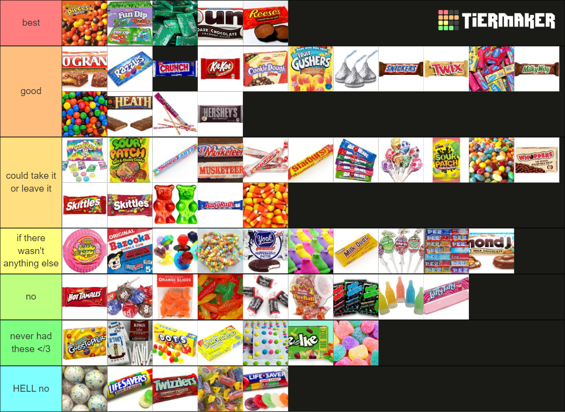 Candy Tier List (Community Rankings) - TierMaker