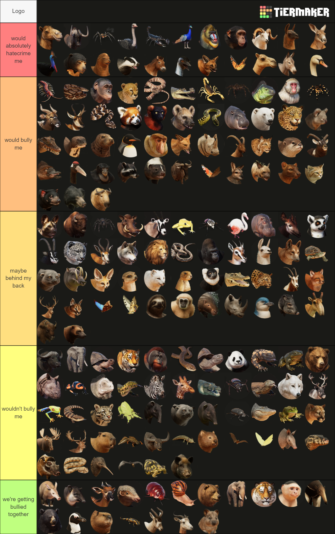 Planet Zoo Tier List (Community Rankings) - TierMaker
