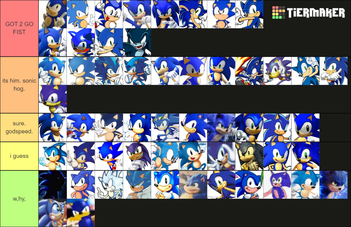 Recent Sonic Tier Lists - TierMaker