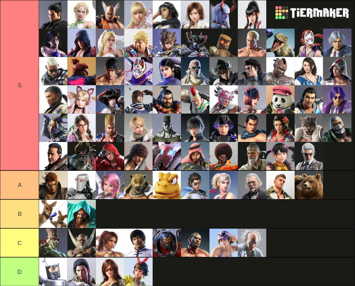 All Tekken Characters Tier List (Community Rankings) - TierMaker