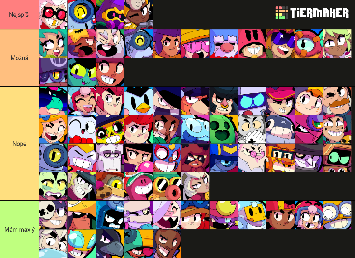 Brawl stars brawlers Tier List (Community Rankings) - TierMaker