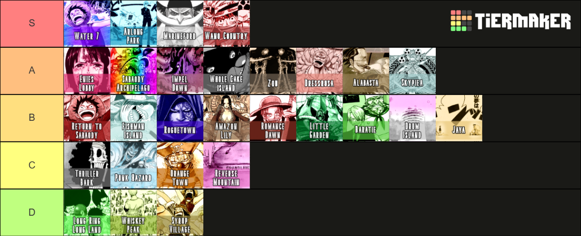One Piece arcs (all manga arcs) Tier List (Community Rankings) - TierMaker