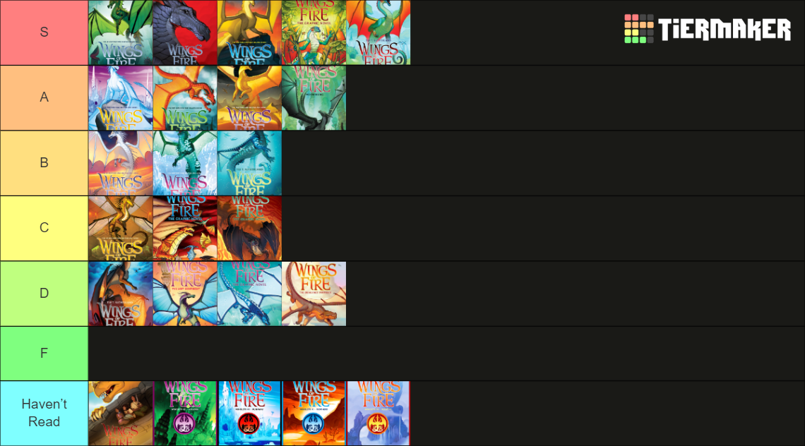 Wings of Fire Books (Updated) Tier List (Community Rankings) - TierMaker