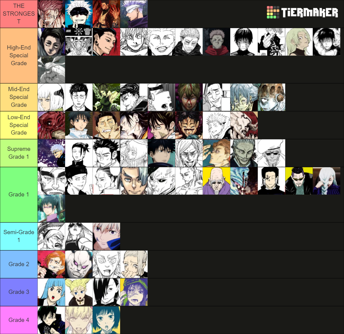 Jujutsu Kaisen Power Levels/Scale Rankings! Tier List (Community ...