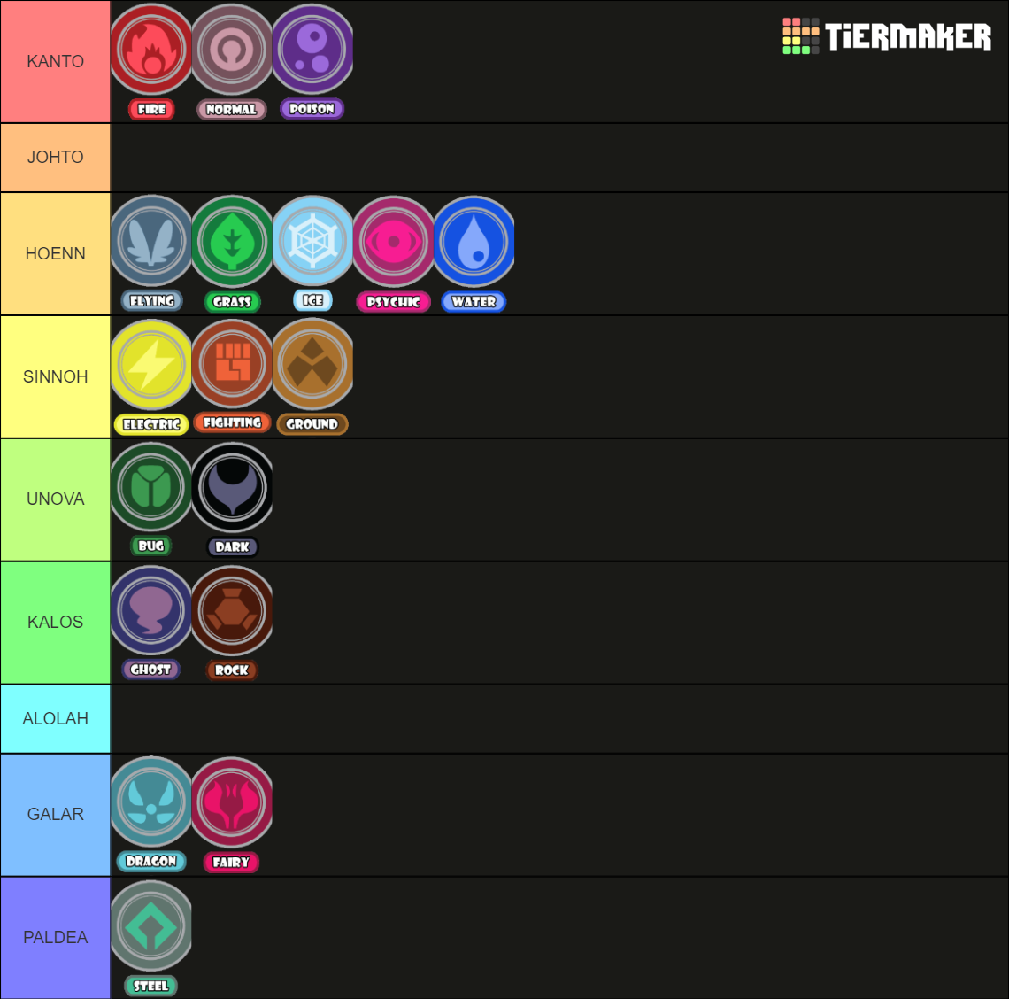 Pokemon Types Tier List (Community Rankings) - TierMaker