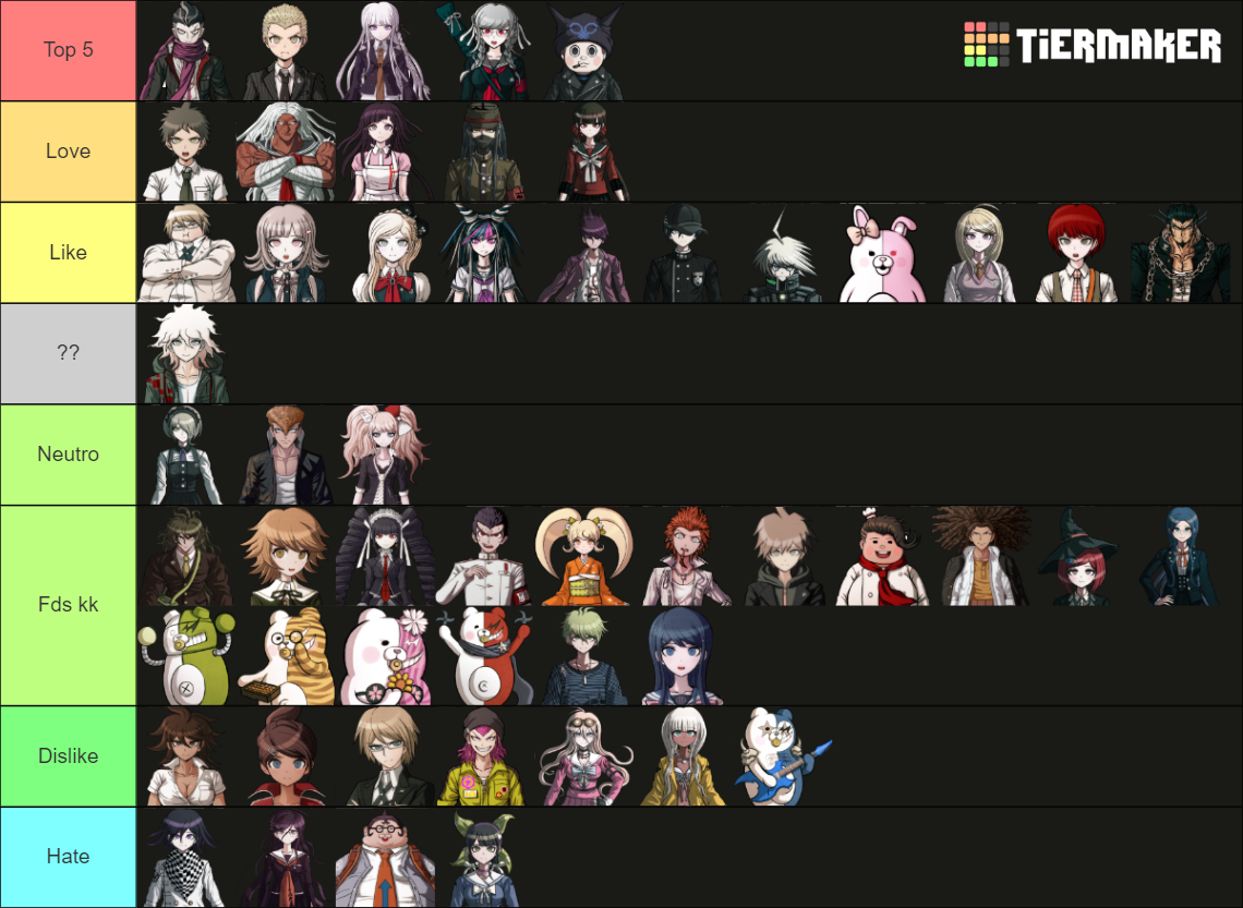 Danganronpa characters + DRA & SDRA2 Tier List (Community Rankings ...