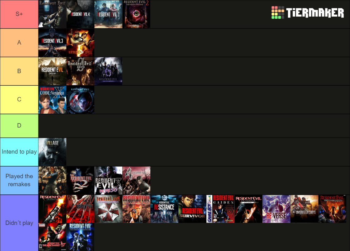 Resident Evil Games (2023) Tier List (Community Rankings) - TierMaker