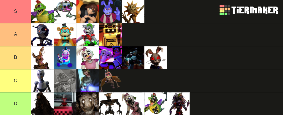FNAF Security Breach All Characters Tier List (Community Rankings ...