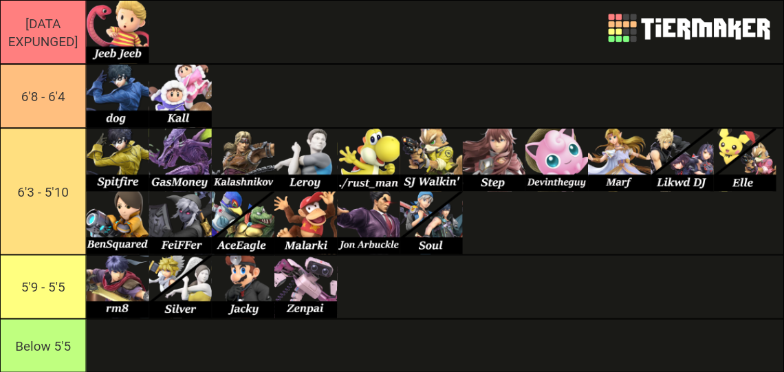 2024 Q1 Alberta SSBU Template Tier List Community Rankings TierMaker