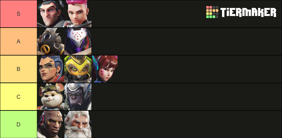 Overwatch 2 Heroes: Tanks (Including Mauga) Tier List (Community ...