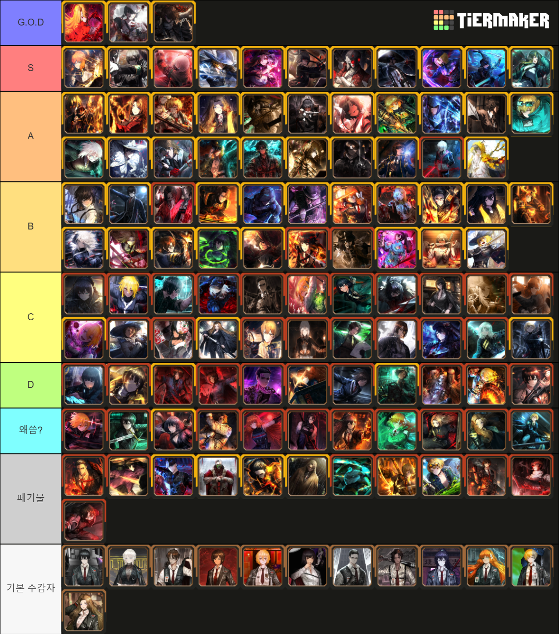 Limbus Company Identity Tierlist Tier List (Community Rankings) - TierMaker