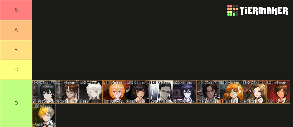 Limbus Company Identity (ver.1.25) Tier List (Community Rankings ...