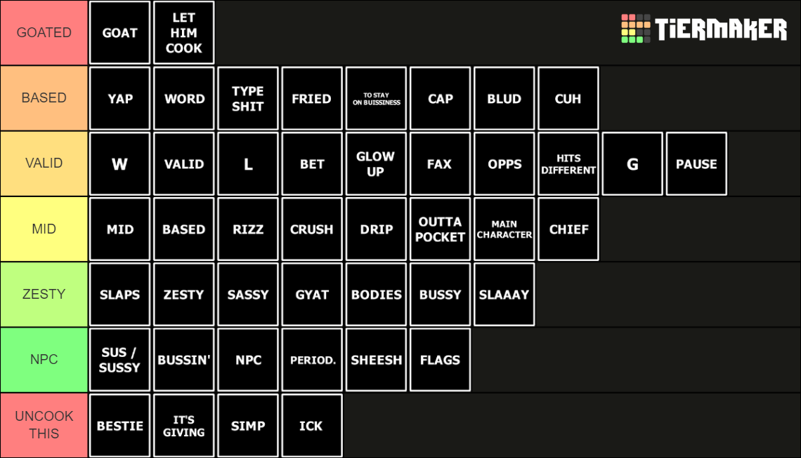 GEN-Z SLANG Tier List (Community Rankings) - TierMaker
