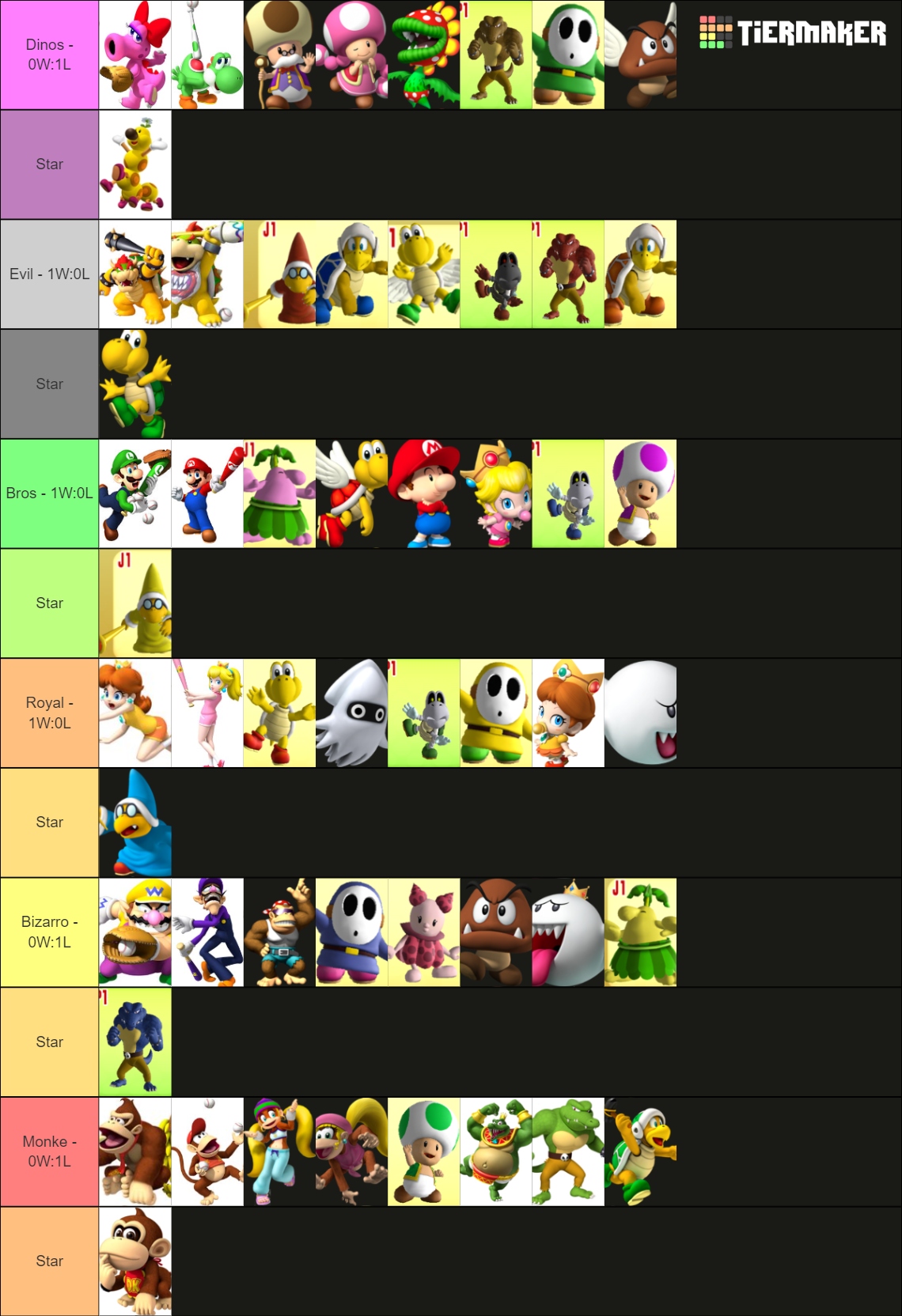 Mario Super Sluggers Characters Tier List (Community Rankings) - TierMaker