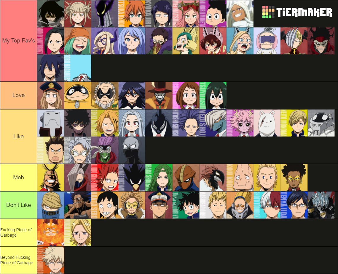 My MHA Fav Tier List (Community Rankings) - TierMaker