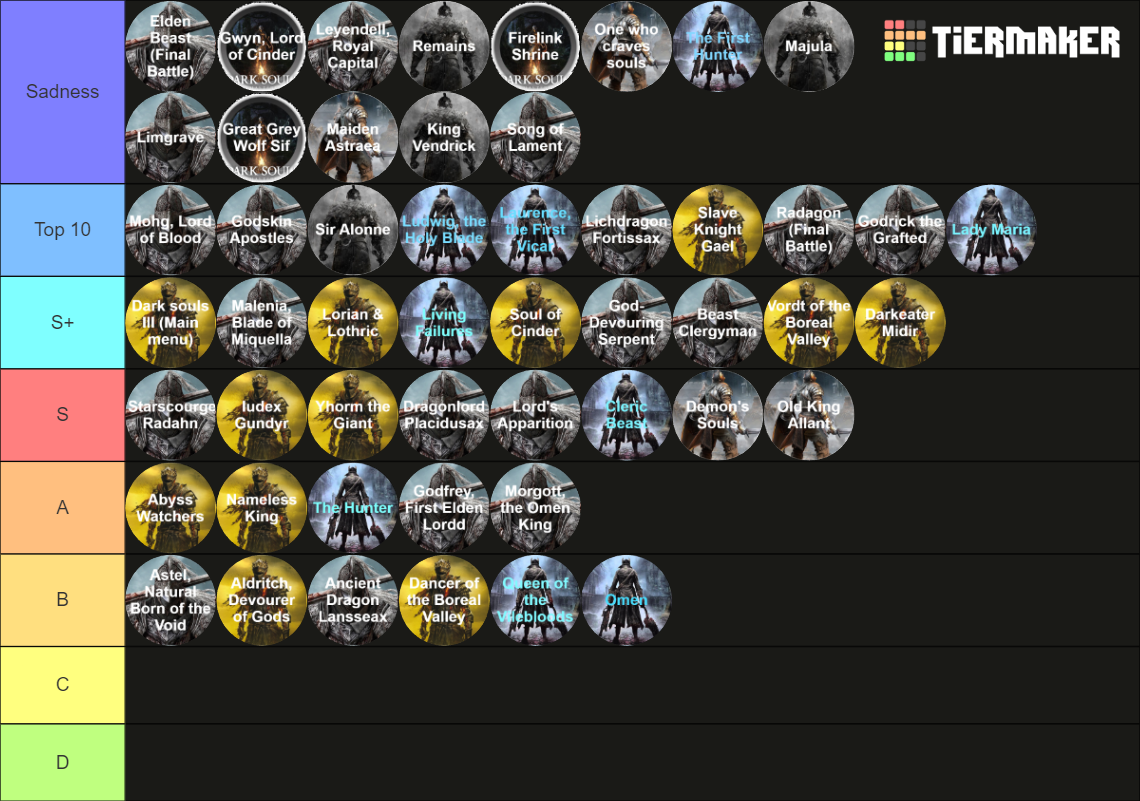 Fromsoft/Souls Games OST (SHADOW OF ERDTREE UPDATE) Tier List ...