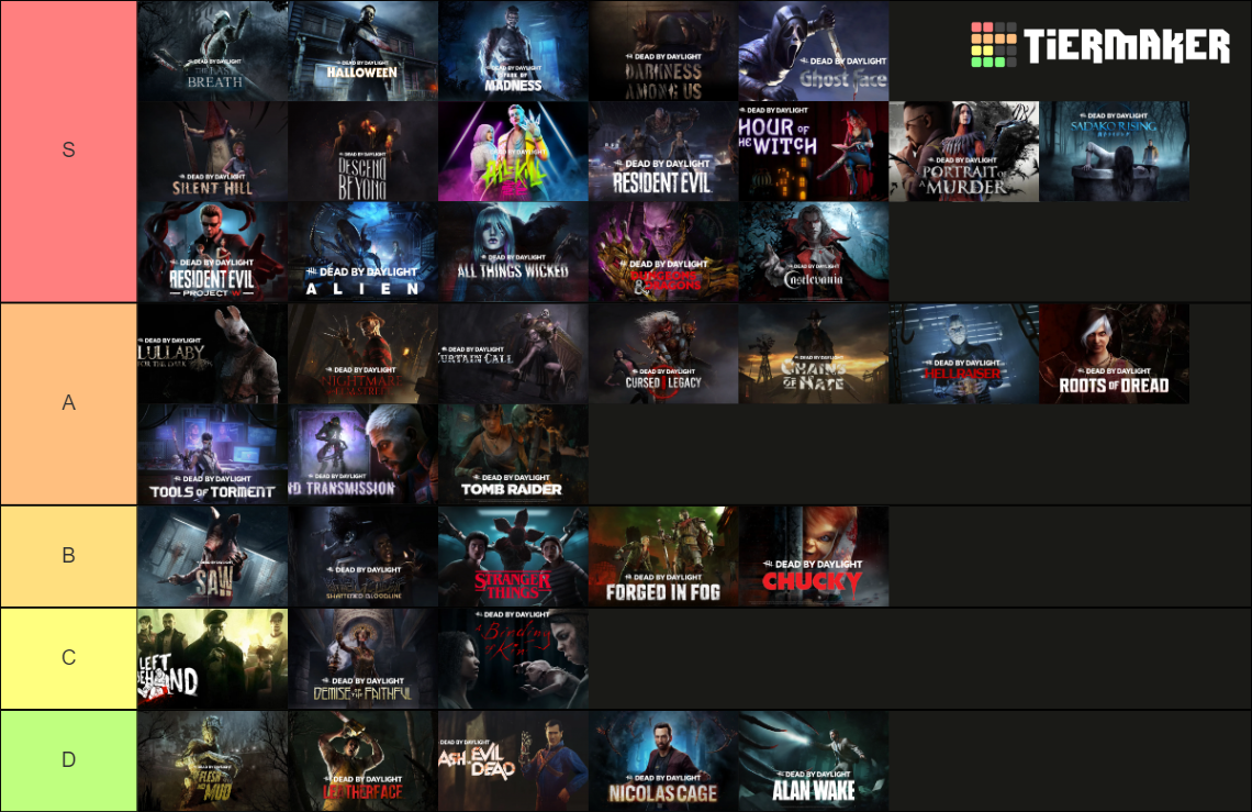 Dead by Daylight Chapters(Sinister Grace) Tier List (Community Rankings ...