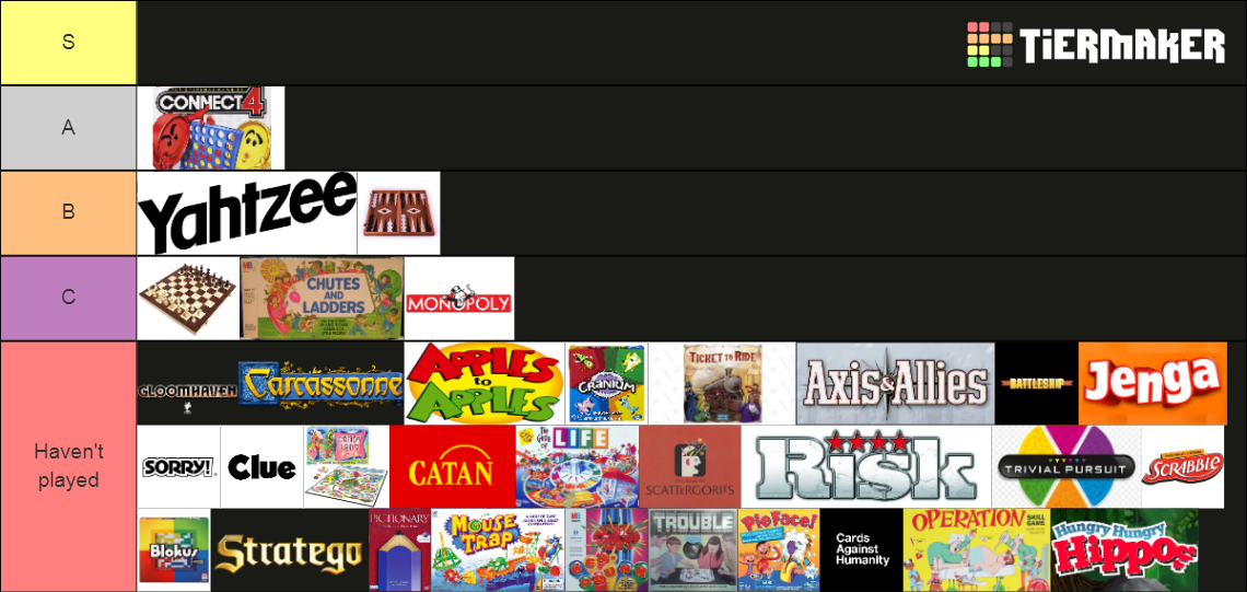 Recent Board Games Tier Lists - TierMaker