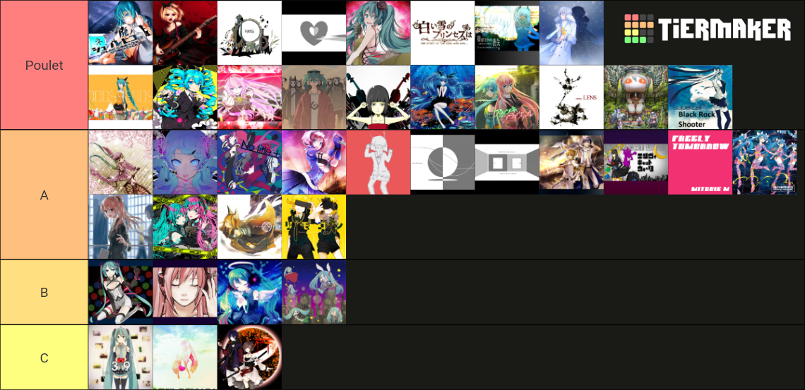 Hatsune Miku Project Diva Megamix Songs Tier List (Community Rankings ...