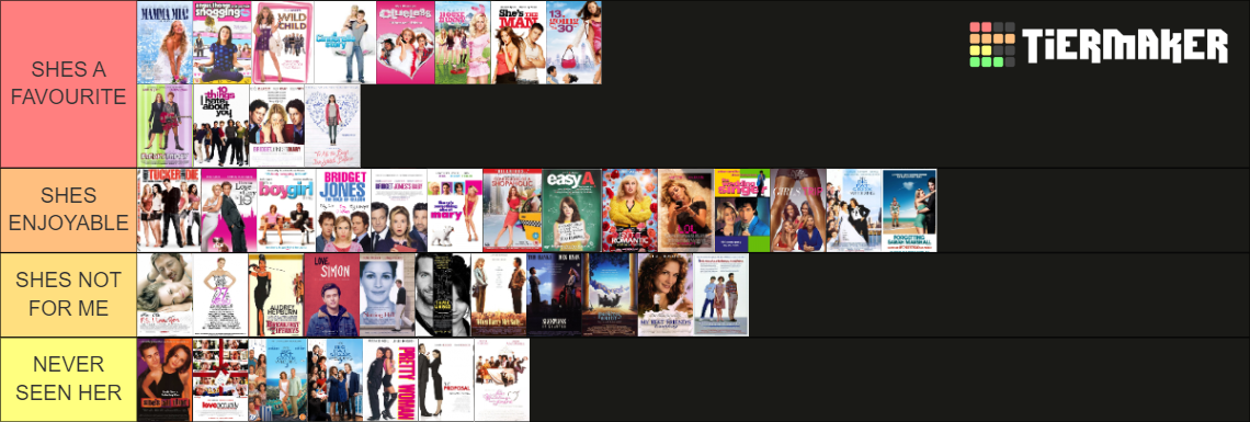 Best rom-coms of all time Tier List (Community Rankings) - TierMaker