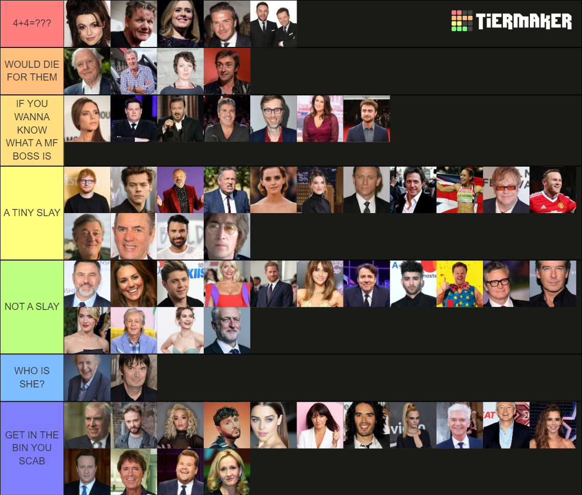 British Celebrities Ranked Tier List (Community Rankings) - TierMaker