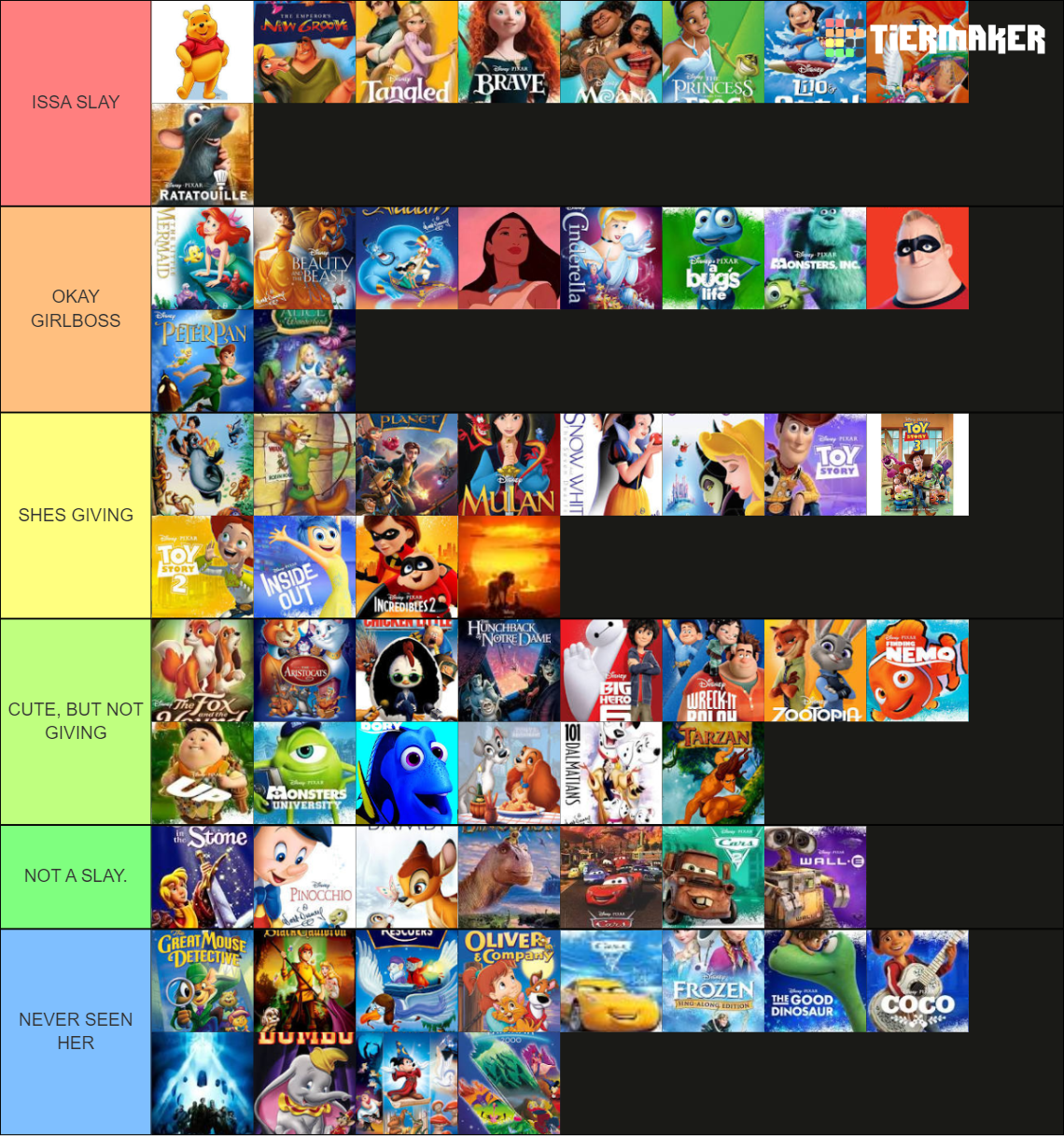 Disney and Pixar animated films Tier List (Community Rankings) - TierMaker