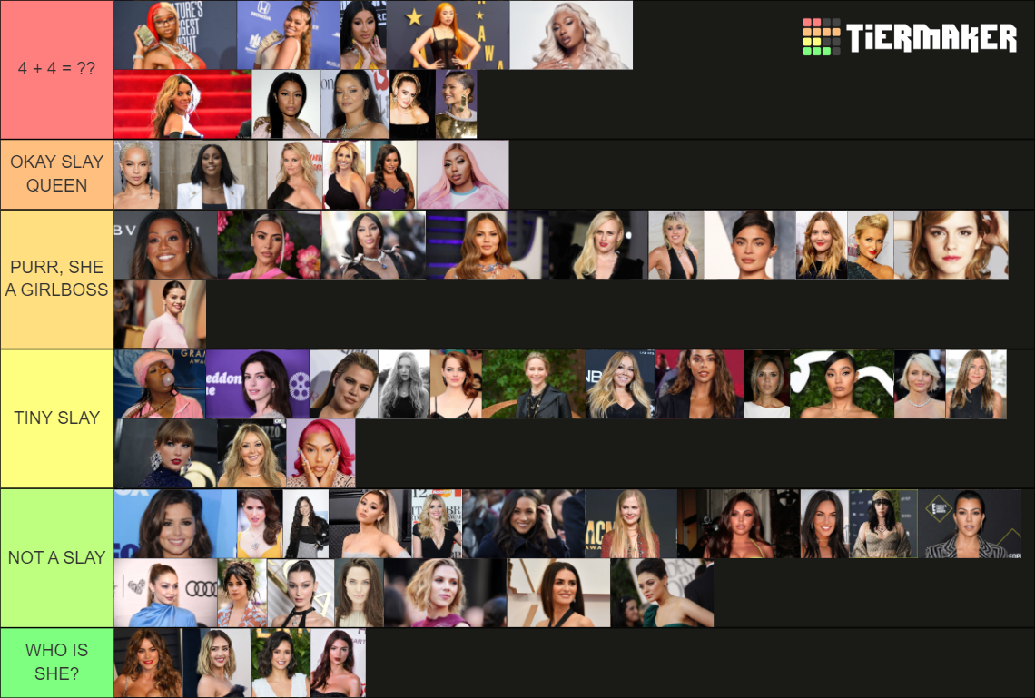 Female Celebs Tier List (Community Rankings) - TierMaker