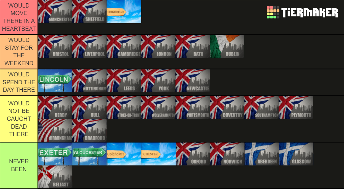 UK cities Tier List (Community Rankings) - TierMaker