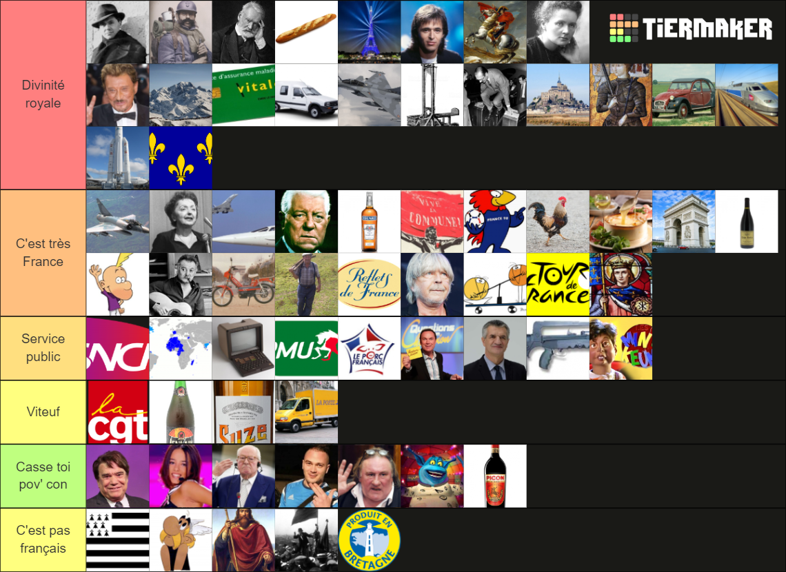 Recent France Tier Lists - TierMaker