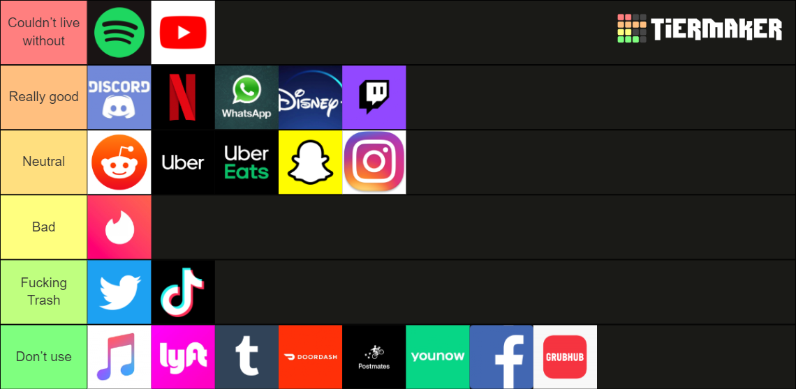 Tier Lists - TierMaker