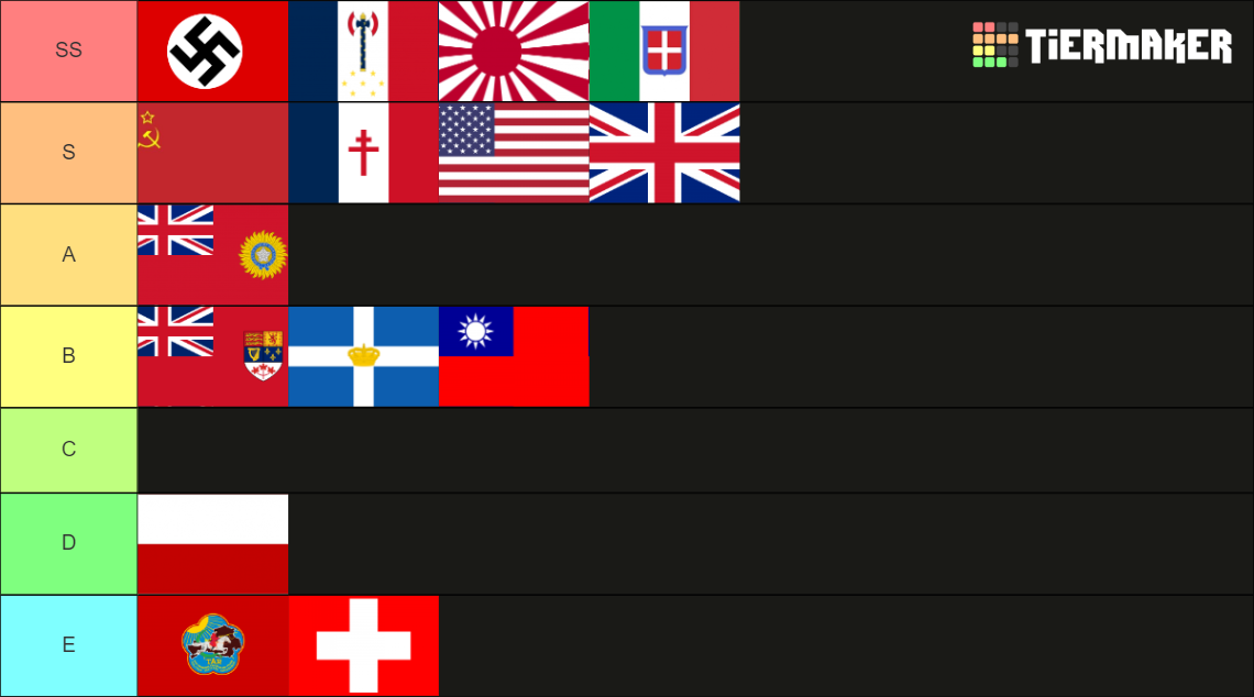 WW2 nations Tier List (Community Rankings) - TierMaker