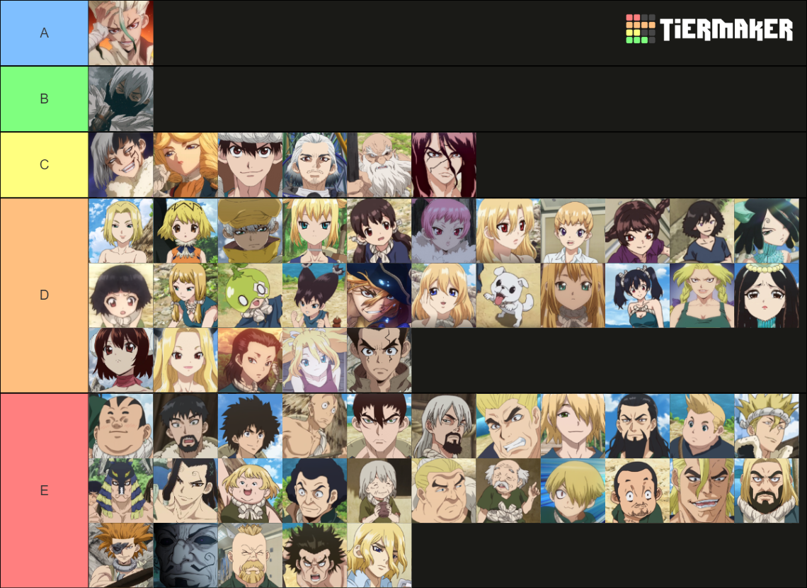 Dr. Stone 60+ characters (All 3 seasons) Tier List (Community Rankings ...