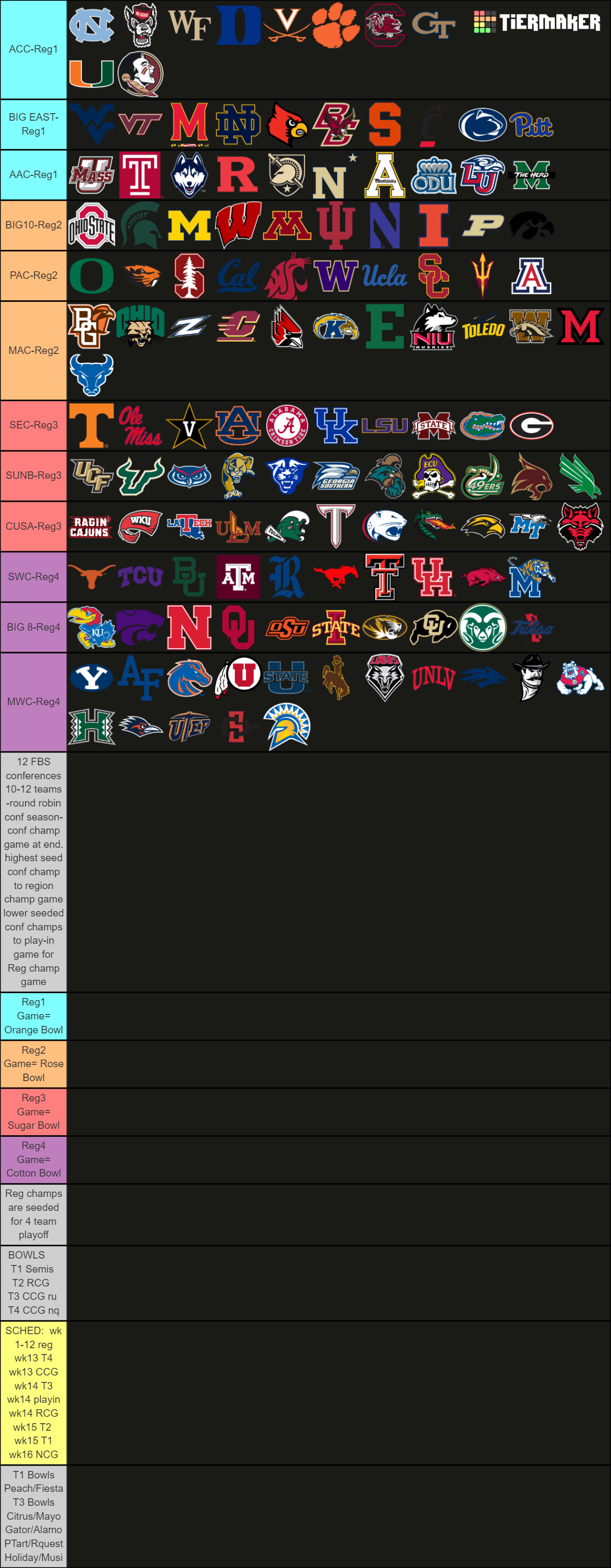 Custom FBS conferences College Football NCAA Tier List (Community ...