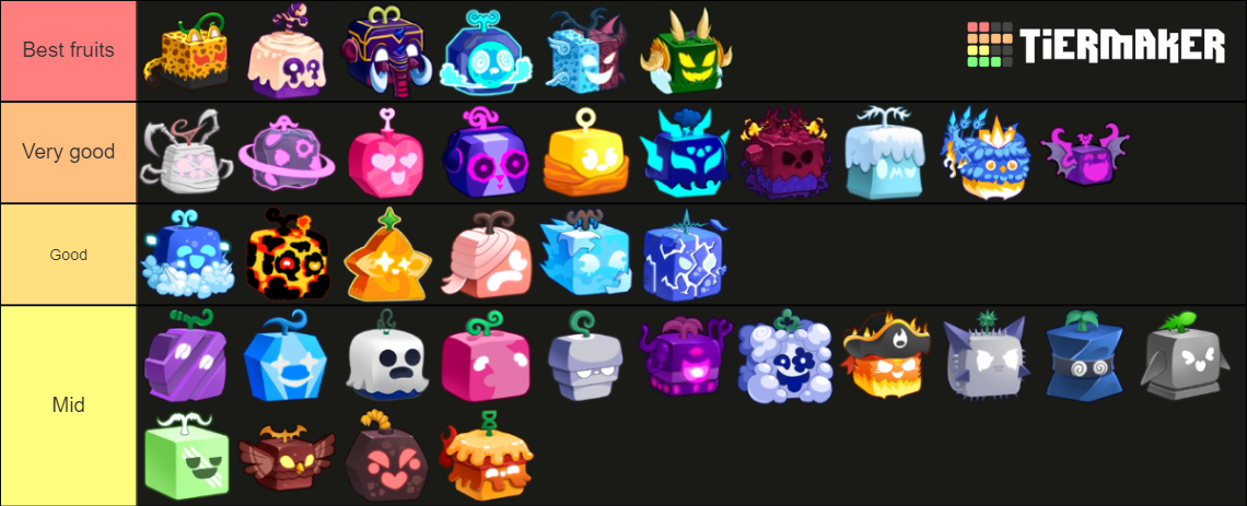 Blox fruit (Update 20) Tier List (Community Rankings) - TierMaker