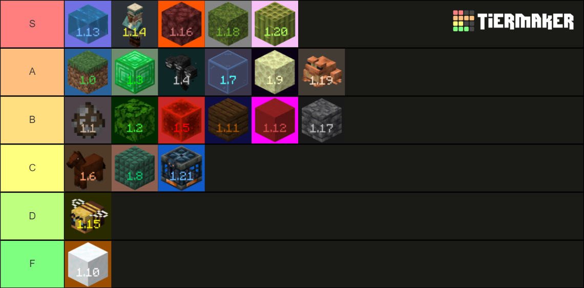 All Minecraft Updates (up to 1.21) Tier List (Community Rankings ...