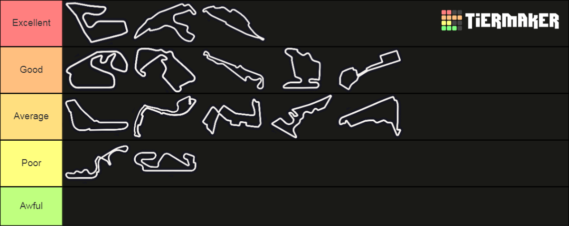 Formula 1 2019 race tracks Tier List (Community Rankings) - TierMaker