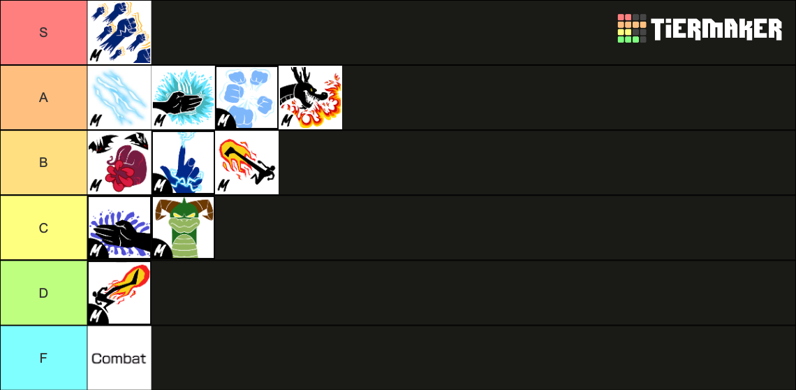 All Fighting Styles on Blox Fruits Tier List (Community Rankings ...