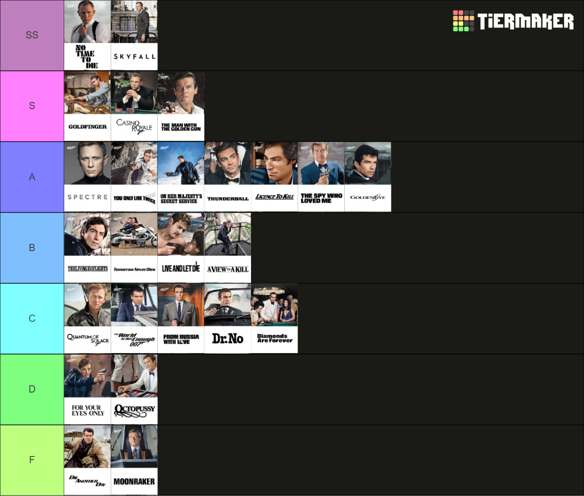 James Bond (Eon Productions Films; 1962-2021) Tier List (Community ...
