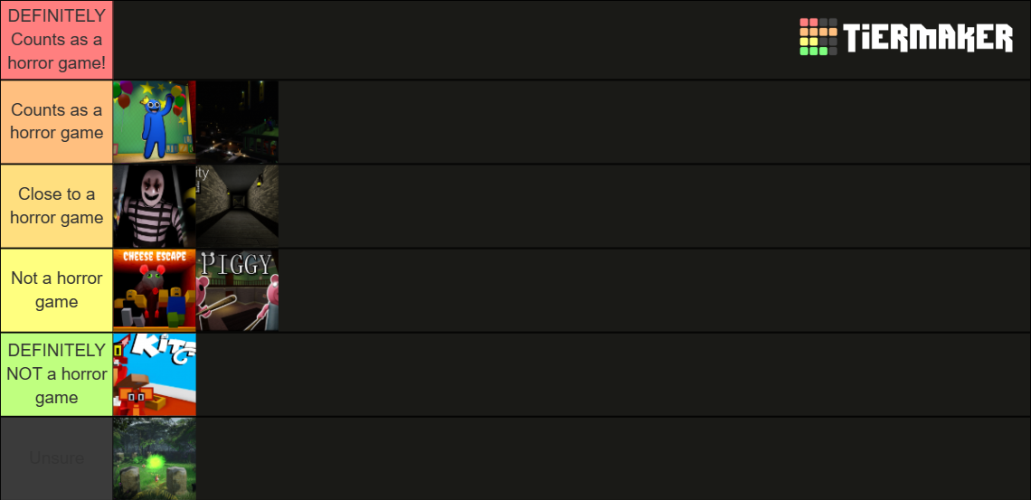 Horror Games Or Not? (Roblox Edition) Tier List (Community Rankings ...