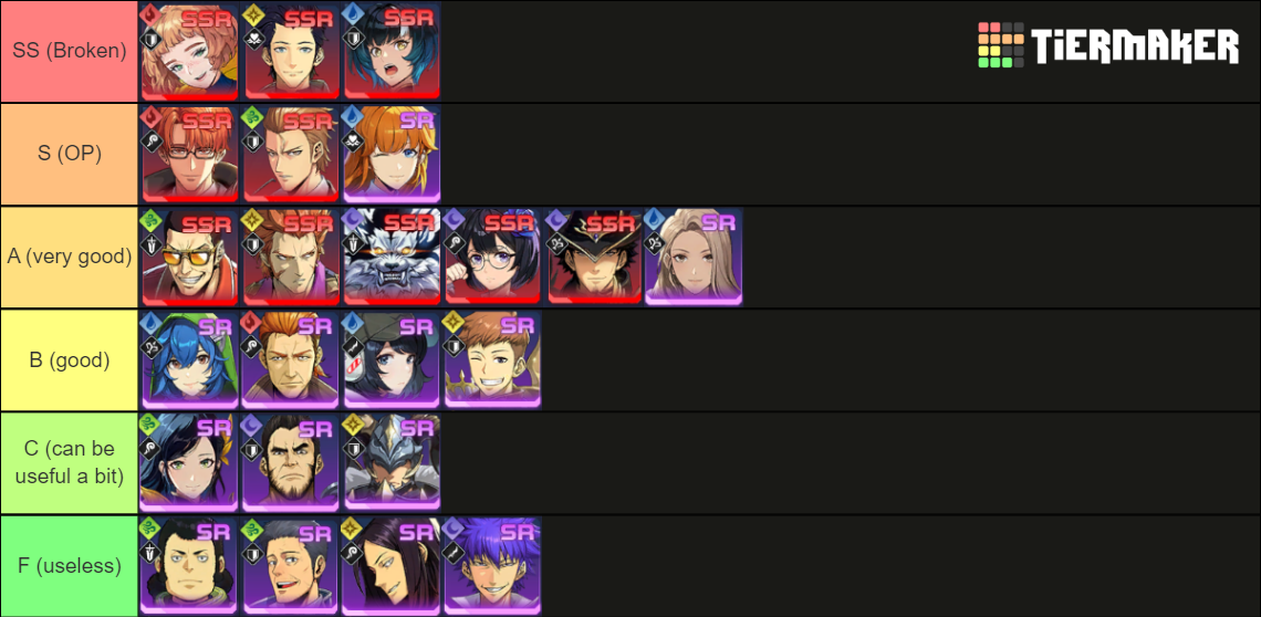 Solo Leveling Arise Characters Tier List (Community Rankings) - TierMaker
