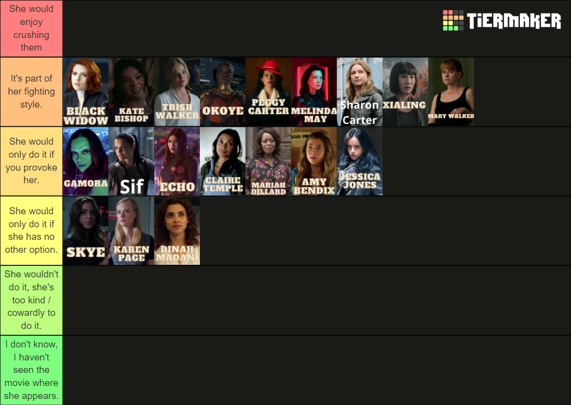All Female Characters (MCU version) Tier List (Community Rankings) - TierMaker