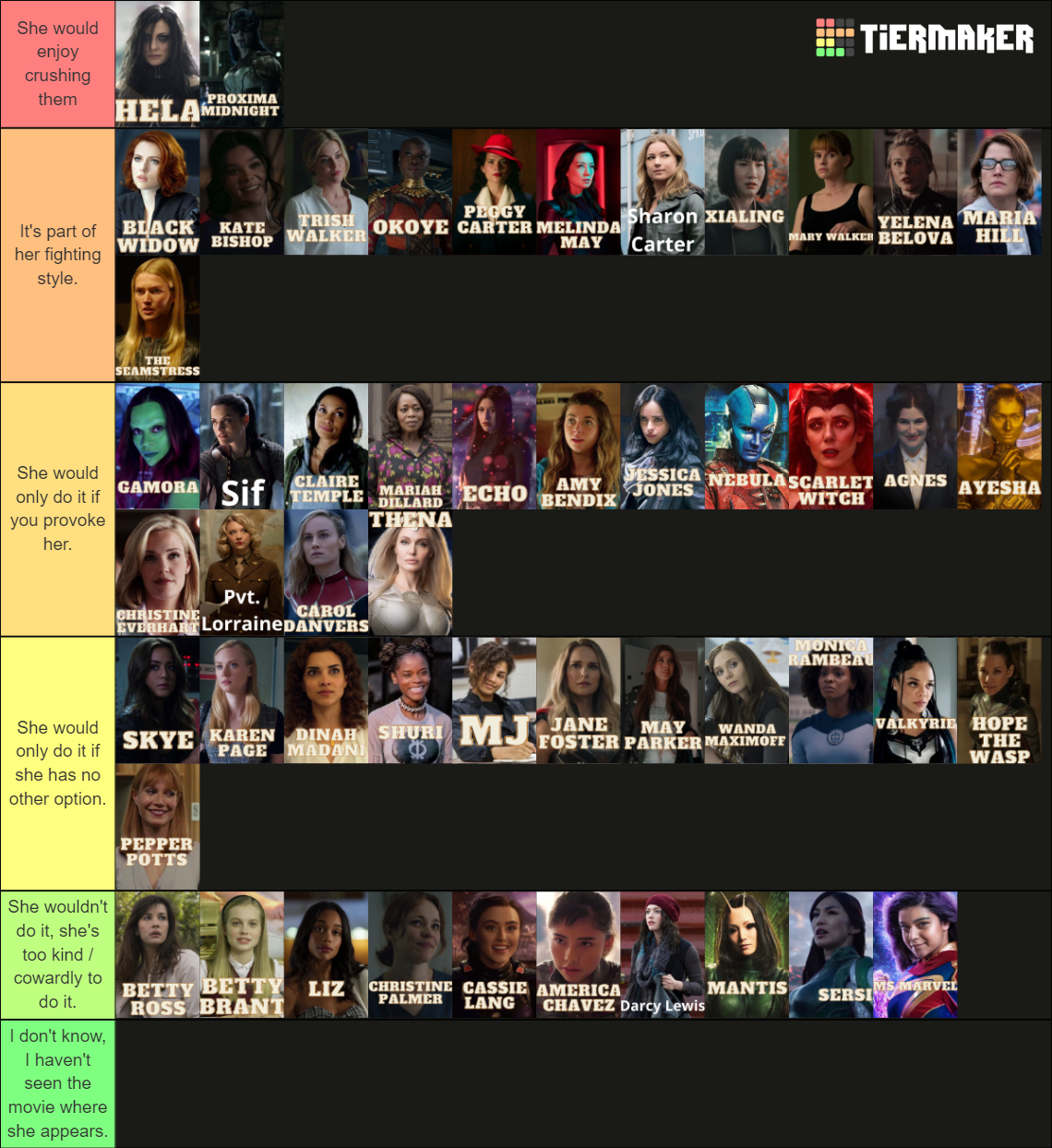 All Female Characters (MCU version) Tier List (Community Rankings) - TierMaker