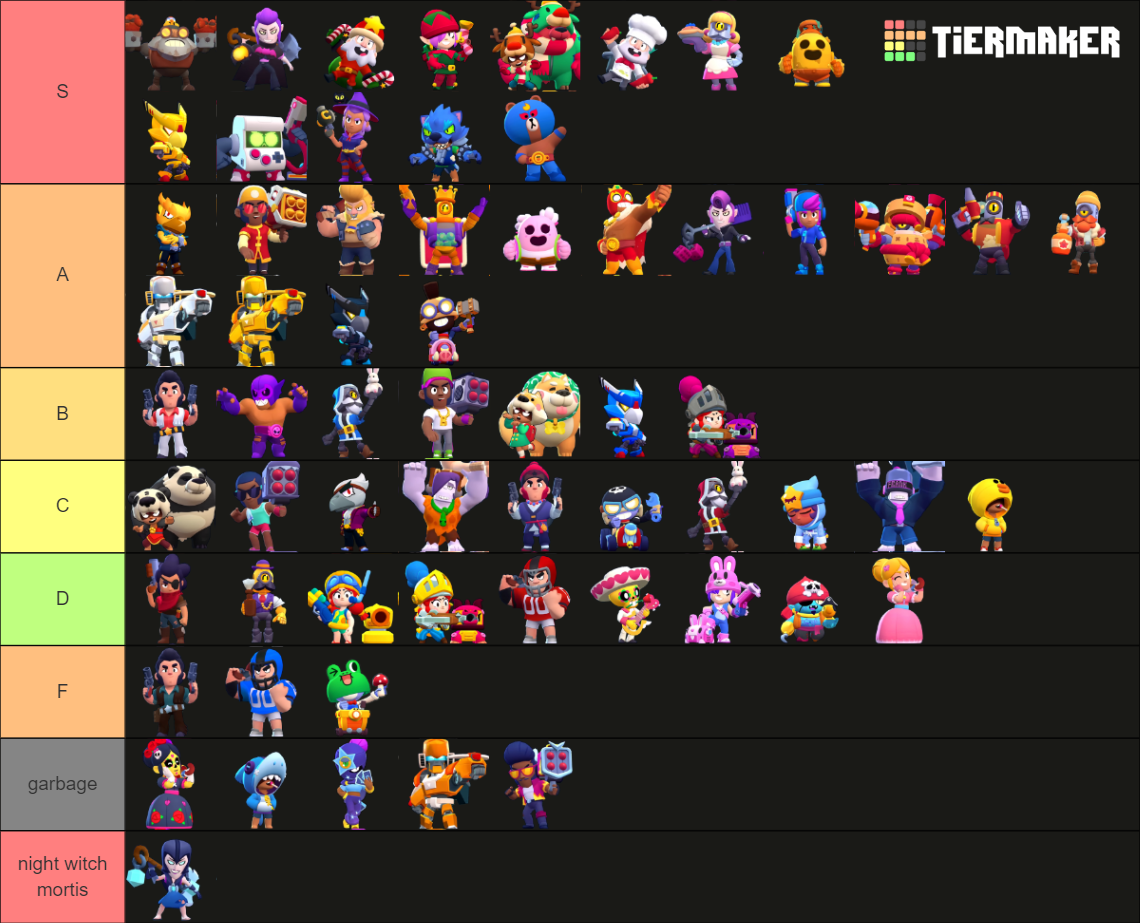 Every Brawl Stars Skin!! (Up to Season 26) Tier List (Community ...