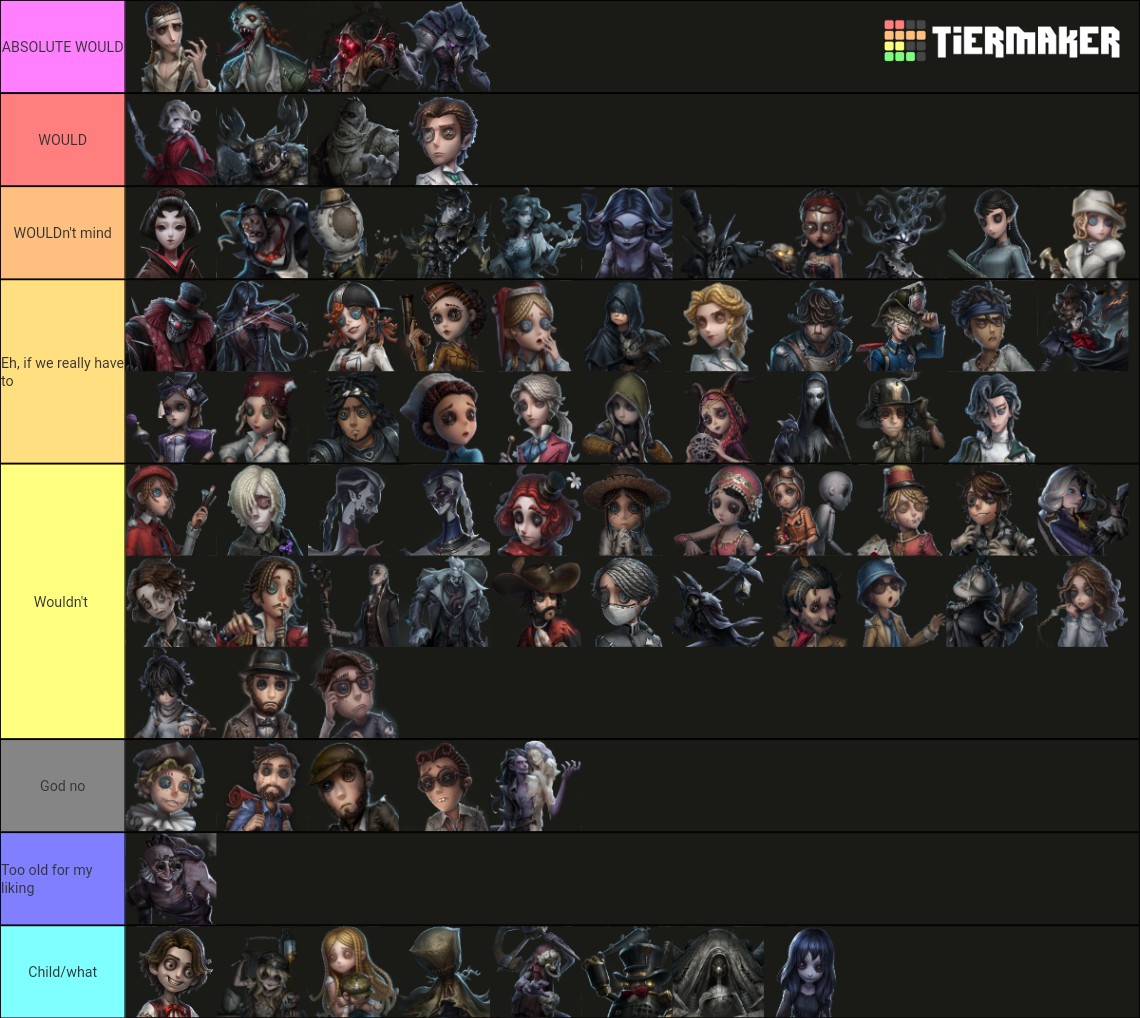 第五人格 Identity V 제5인격 Characters (Season 32) IDV Tier List (Community ...