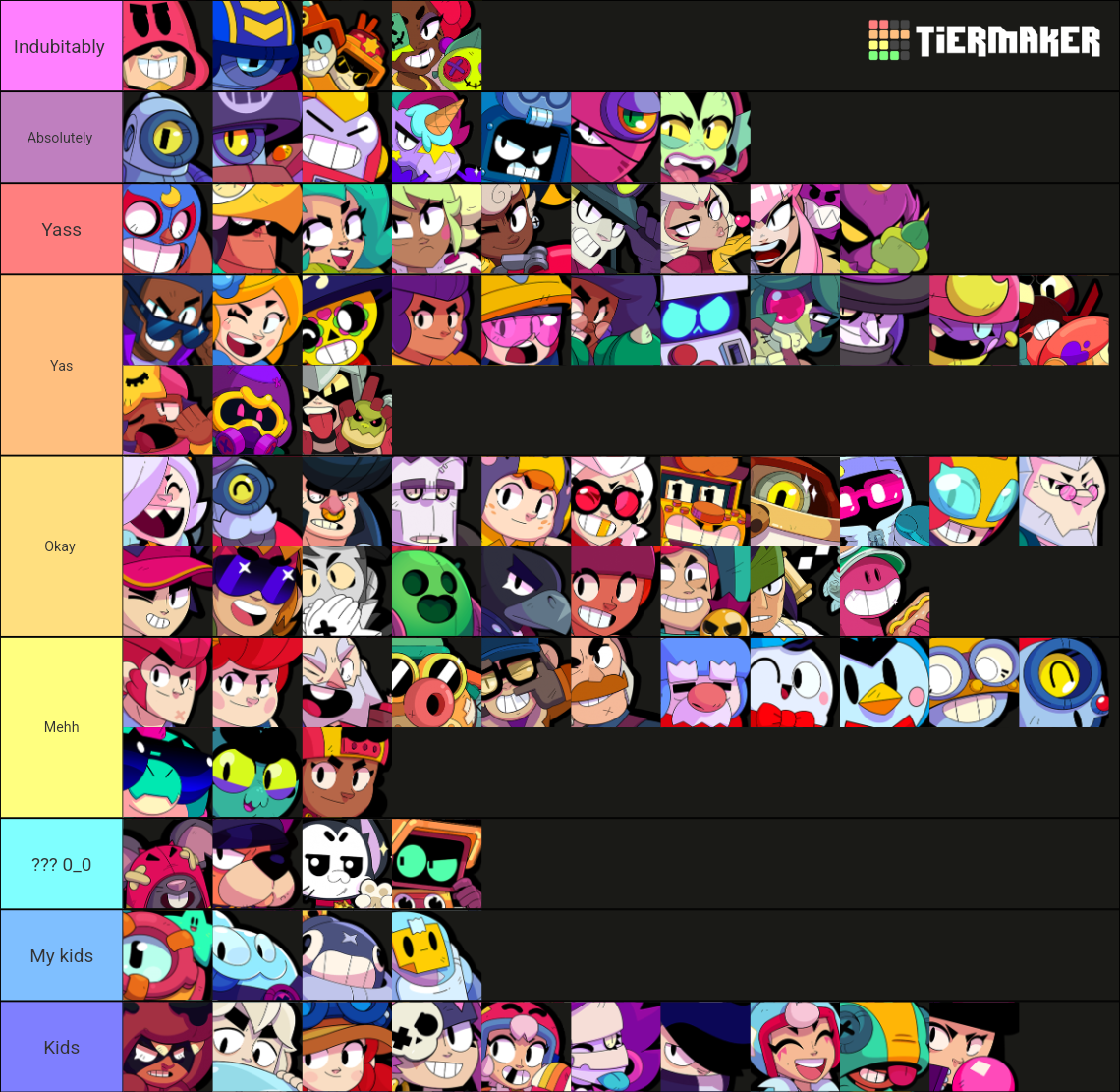 The Most Update Brawl Stars Tier List (Community Rankings) - TierMaker